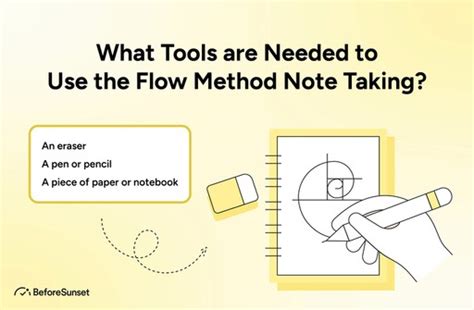 The Flow Method Note Taking