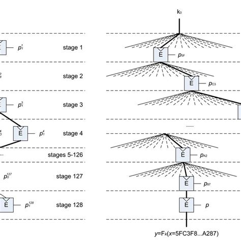 Stateless Leakage Resilient Prf With N 2 Left And N 256 Right