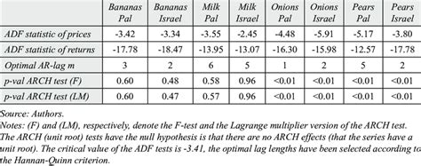 Results Of Model Specification Tests Download Scientific Diagram