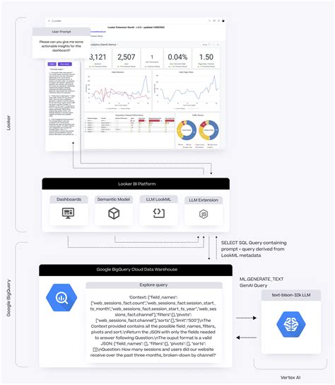 rittman analytics data team transformation and analytics solutions