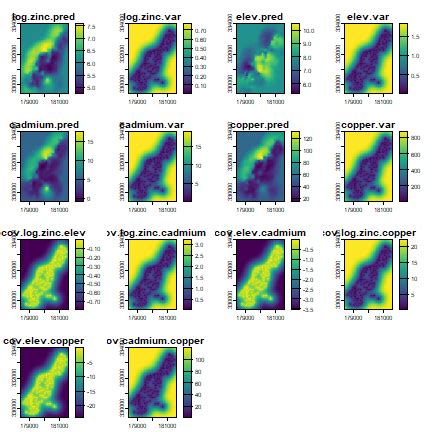Spatial Prediction R Spatial