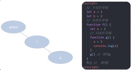 深入理解javascript作用域：局部、全局与块级 Csdn博客