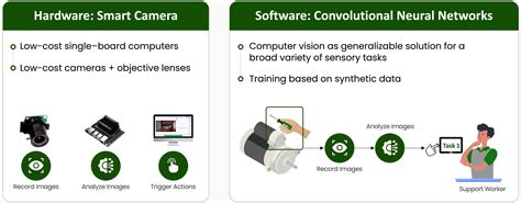 Deep Learning Based Smart Camera Applications In Manual Assembly Pdz