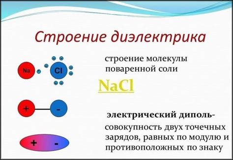 Диэлектрики в электрическом поле: описание происходящих явлений