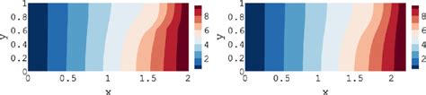 comparison between the real left and computed right temperature