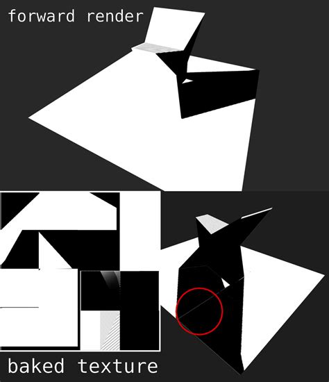 Bake Into Texture Artifacts Rasterization And Centroids Opengl