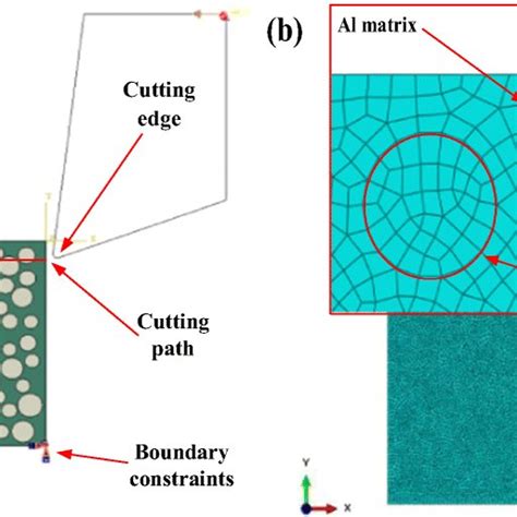 Schematic Diagram Of A Cutting Model A Cutting Simulation Model B