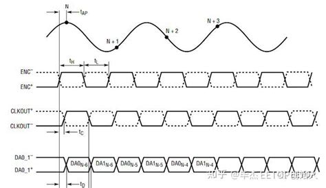 科普：ddr为什么使用双倍数据速率 知乎