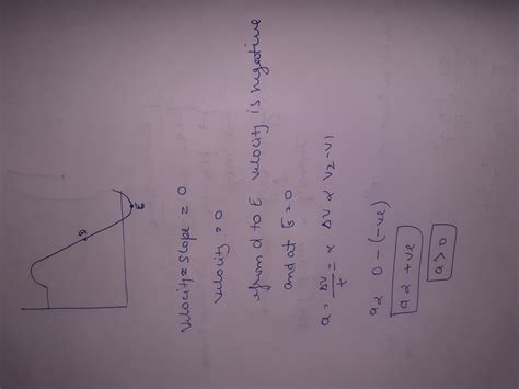 Motion In A Straight Line 7 The Position X Time T Graph Shown Of A