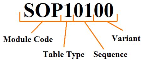 Advanced Indexing And Array Concepts