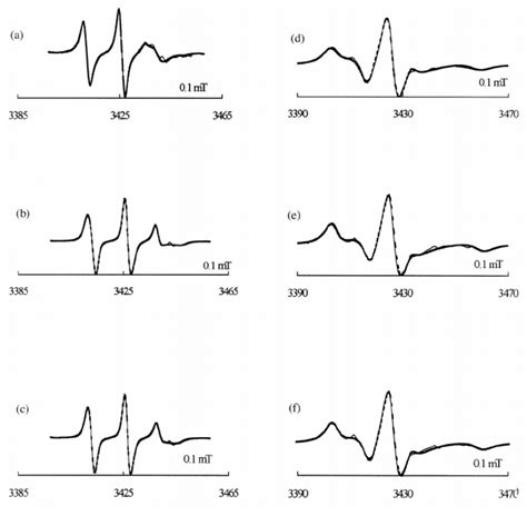 Experimental Ž solid lines and computed Ž dashed lines spectra of Download Scientific