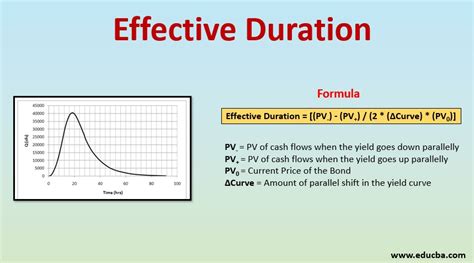 Effective Duration Formula How To Calculate Effective Duration