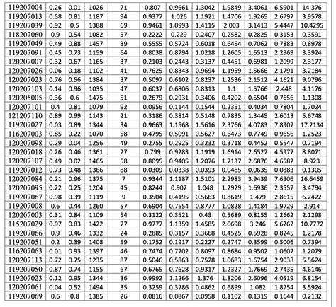 Table 2 Parameters For Last Three QuestionsProblem 4 Chegg Com
