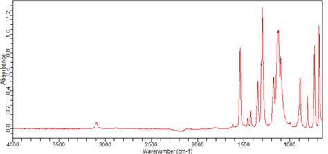3 Bromo 5 Nitrobenzotrifluoride630125 49 4 1h Nmr Spectrum