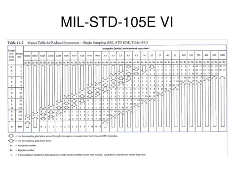 Ppt Mil Std 105e Iii Powerpoint Presentation Free Download Id 4856567