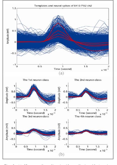 figure 1 from a new template matching method using variance estimation