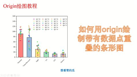 Origin科研绘图 箱线图 点重叠