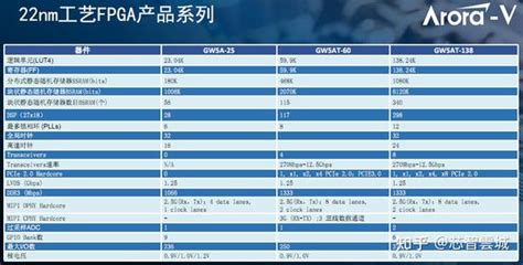 什么是fpga？fpga的优势在哪里？ 知乎