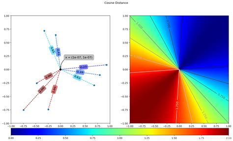 python机器学习之相异性度量 python数据分析计算个体间相异性的方法 csdn博客