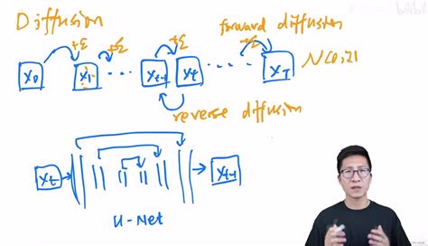 图片是如何生成的 图像生成模型（gan、vae、扩散模型）简介 Csdn博客