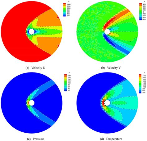 The Hypersonic Cylinder Flow At Ma ¼ 5 And Kn ¼ 01 The Background Is
