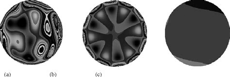 Figure 2 From Arbitrary N Step Algorithm For Removal Of Higher Order Test Optics Errors