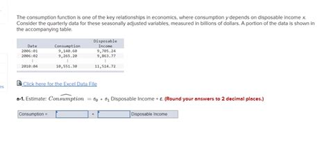 solved the consumption function is one of the key