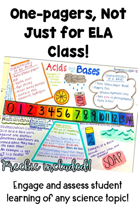 Atomic Structure One Pager Artofit