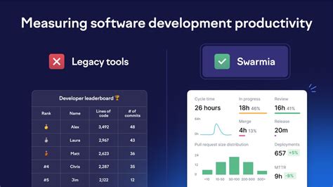 Swarmia On Linkedin Engineering Metrics For High Performing Teams Swarmia