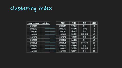 [database] 트랜잭션과 인덱스 Tommy Note