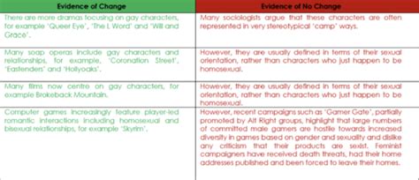 Representations Of Sexuality Flashcards Quizlet