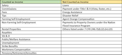 Csfp Form Cicoa