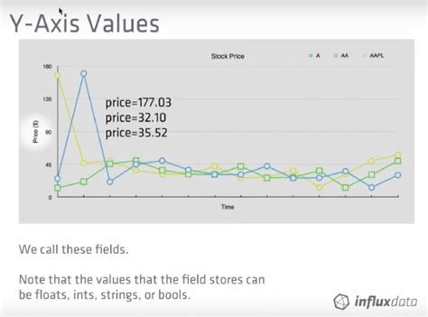 Influxdb Cli And Configuration Options
