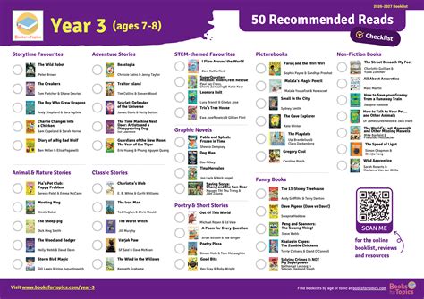 Best Books For Year 3 Recommended Booklist For Ages 7 8