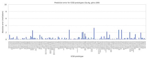 Pair 60 Cu Zn 2022 06 12 — Polynomial Machine Learning Potential Repository