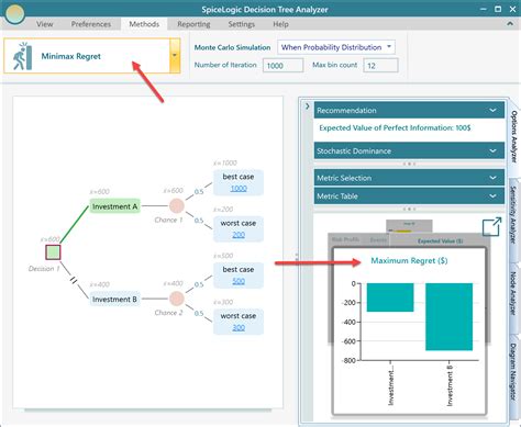 Decision Criteria In The Decision Tree Maker And Analyzer Soft