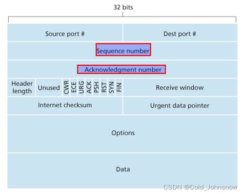 Tcp序列号和确认号tcp 报文段的初始序列号 Csdn博客