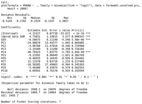 R Way Of Making Odds Ratios More Manageable From Logistic Regression