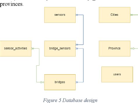 Figure 1 From Development Of Bridge Structure Health Monitoring
