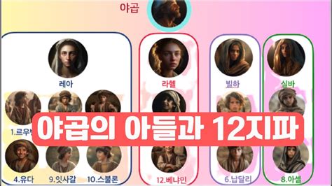 성경의 야곱의 열두 아들들과 이어진 12지파의 기원의 간단한 소개 여호수아의 땅의 배분 논리와 하나님의 섭리와 끝없이 이어지는 인과응보의 굴레는 이어진다 Youtube