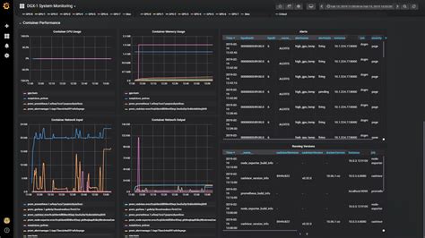 February 2019 Dgx 1 System Monitoring Novaglobal Pte Ltd
