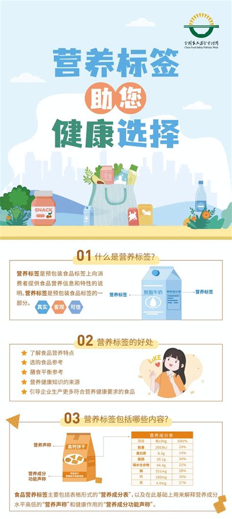 海报 营养标签助您健康选择