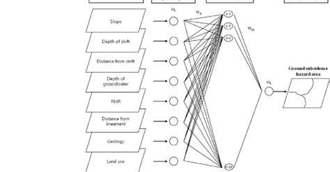 Architecture Of The ANN Download Scientific Diagram