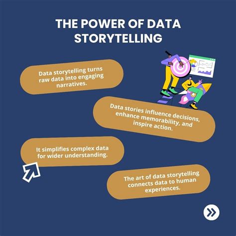 Datastorytelling Visualdata Monalisa Johnson