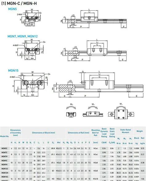 Hiwin Mgn9h Linear Guide Rail Precision And Durability