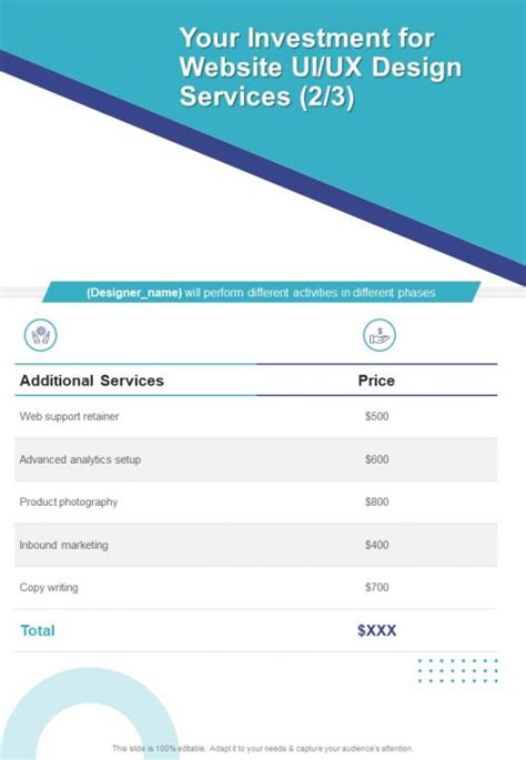 Your Investment For Website UI UX Design Services One Pager Sample Example Document