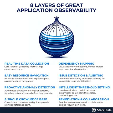 andreas prins on linkedin observability devops cloudnative