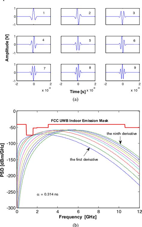 Figure 1 From Algorithm For Uwb Pulse Design And Its Performance Analysis Semantic Scholar