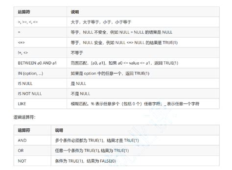 Mysql —— 表的查询mysql查询表 Csdn博客 Mysql —— 表的查询mysql查询表 Csdn博客