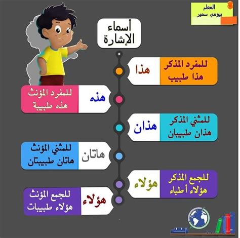 اسماء الاشاره الصف الثالث مع اوراق معلمي ومعلمات فلسطين